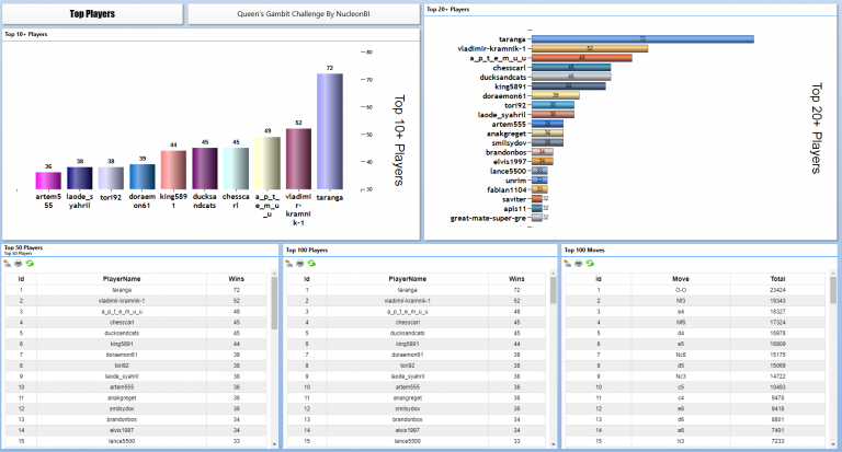 Nucleon BI Studio – Nucleon Software