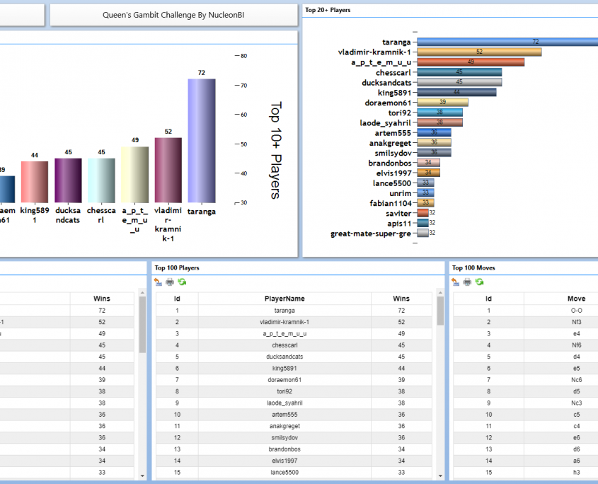Business Intelligence and Data Science Samples – Nucleon Software Business Intelligence and Data Science Samples – Nucleon Software