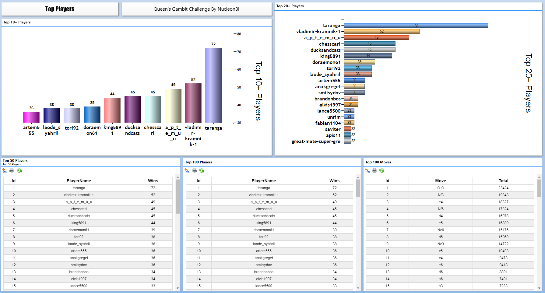 Nucleon BI Studio – Nucleon Software