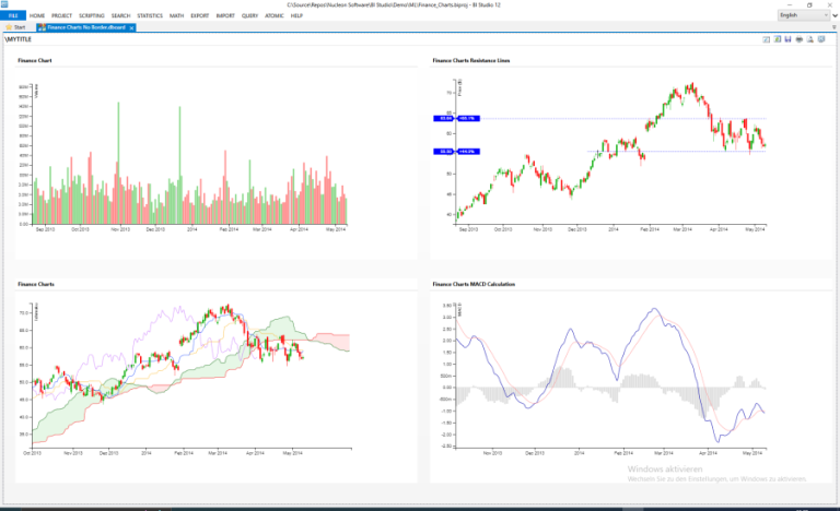 Nucleon BI – Financial charting and technical analysis on D3 – Nucleon ...