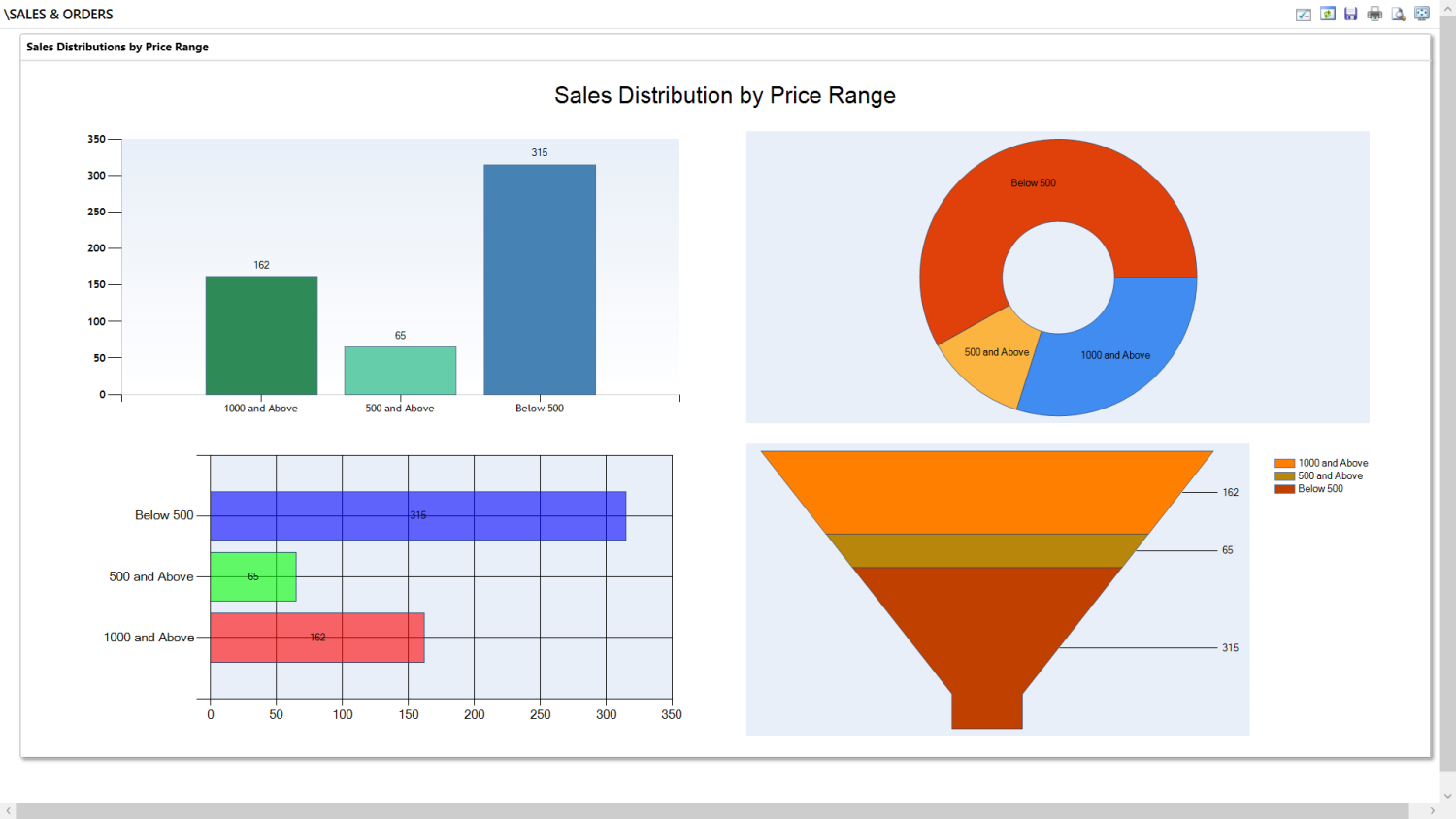 Nucleon BI – AdventureWorks Sample Dashboards and Reports – Nucleon Software